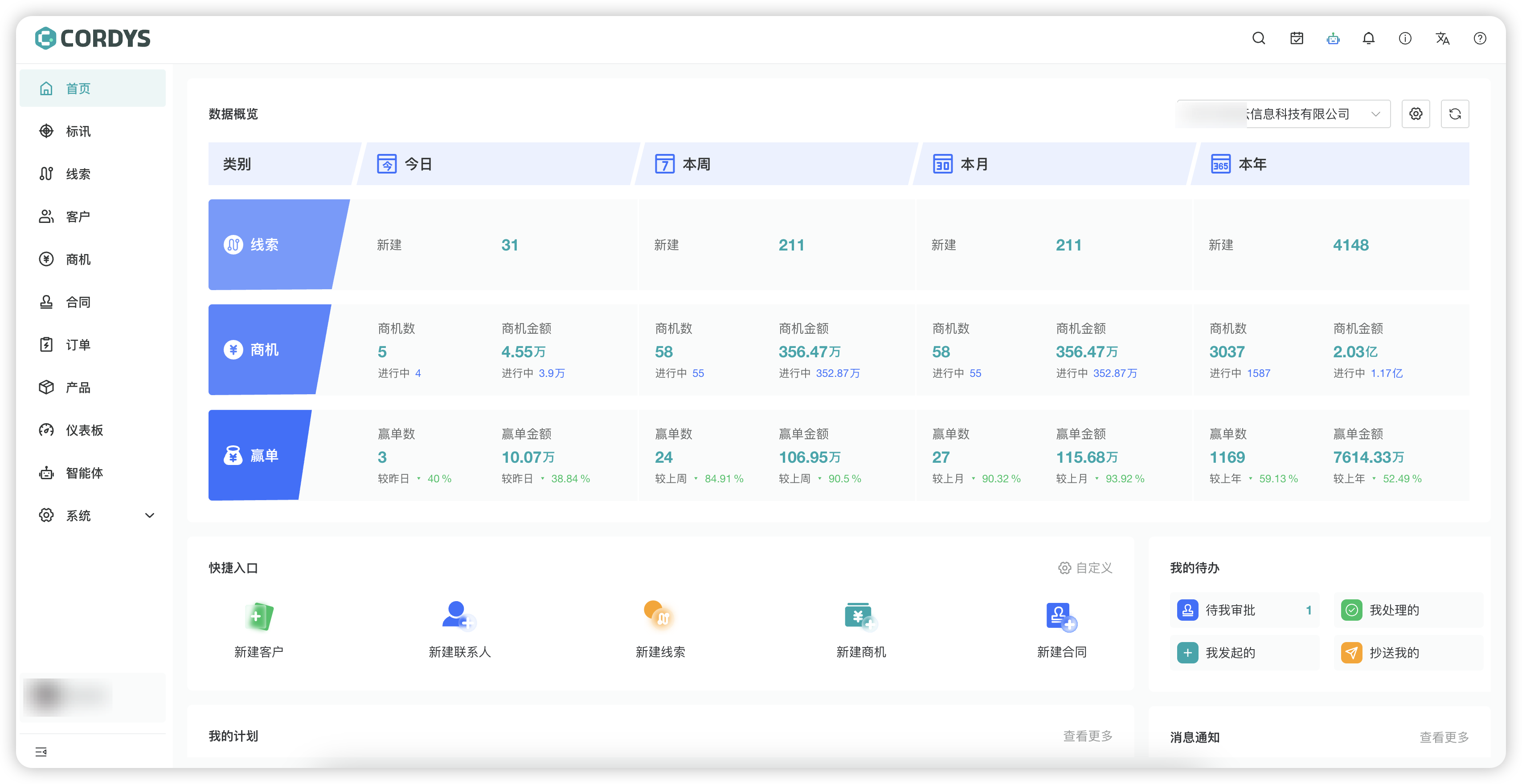 Cordys CRM - 新一代开源 AI CRM 系统 | 免费私有化部署